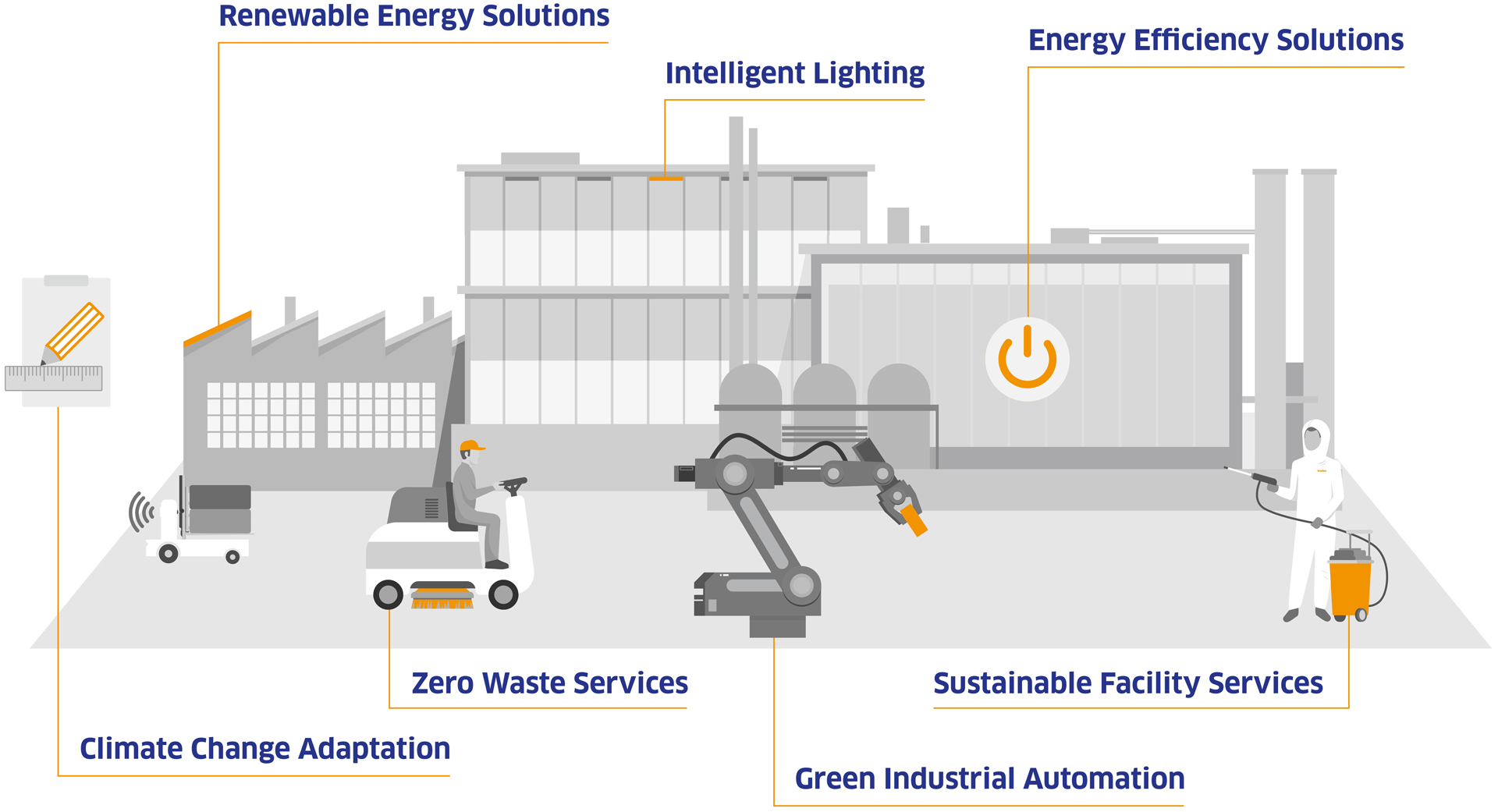 Green Factory Solutions for a zero emission factory